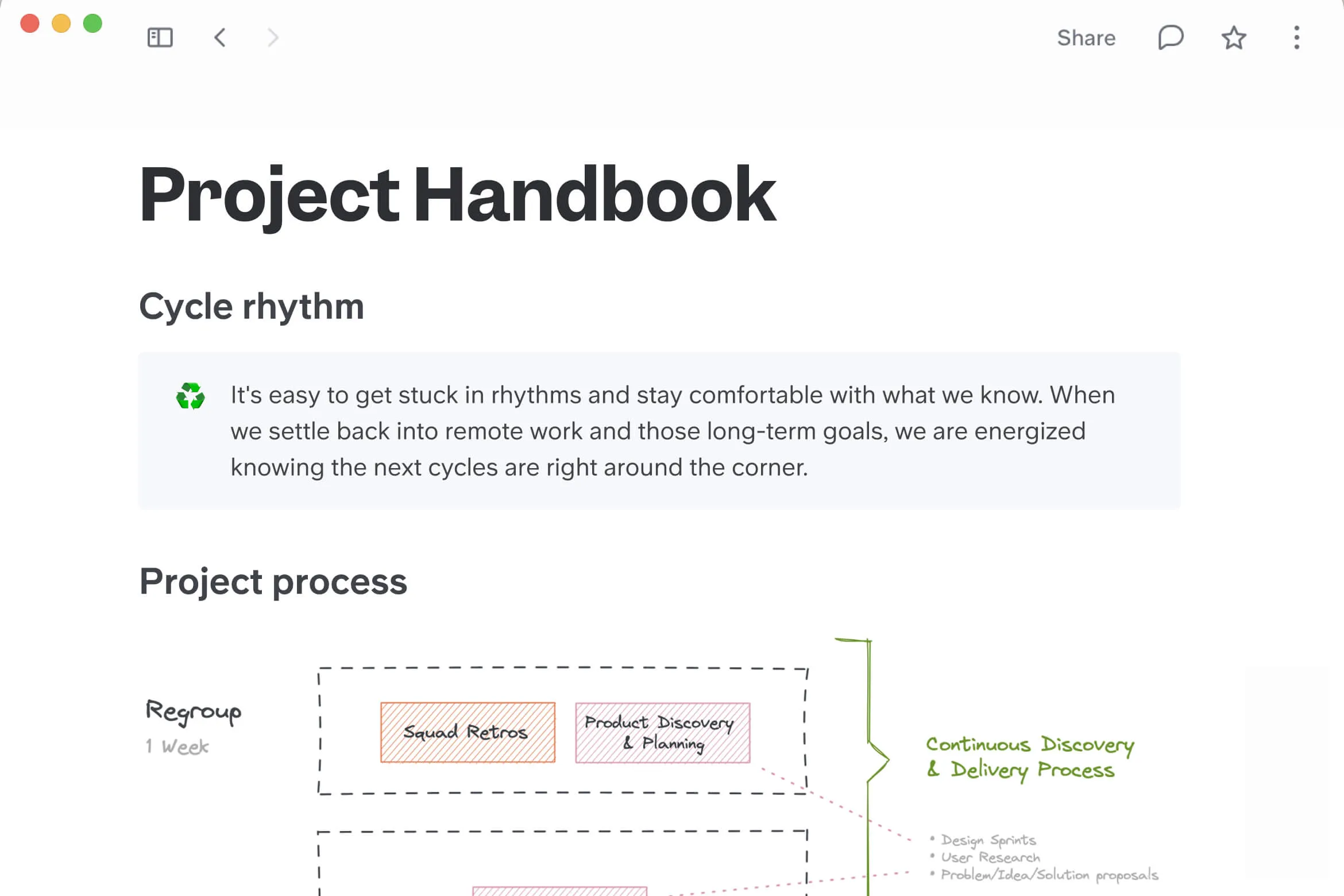 Project documentation | Slite